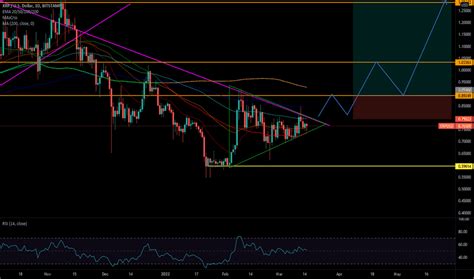 Xrp Usd Ripple Price Chart — Tradingview