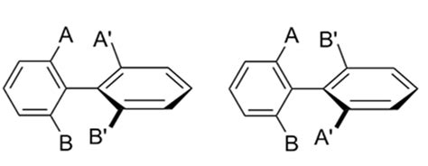 Qm Torsion Scan For Analysis Of Atropisomers Wuxi Biology