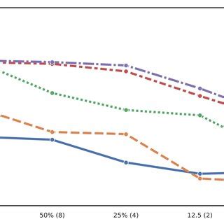 CT Cardiac Segmentation Results Of Various Approaches Under Different