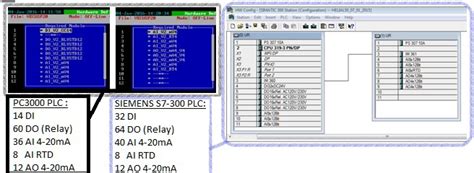 existing plc and new plc input output cards details download
