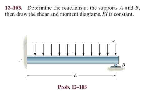 Answered 12 103 Determine The Reactions At The Bartleby