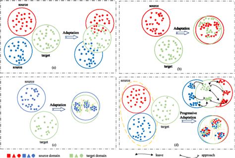 Figure 1 From Cross Domain Automatic Modulation Classification A