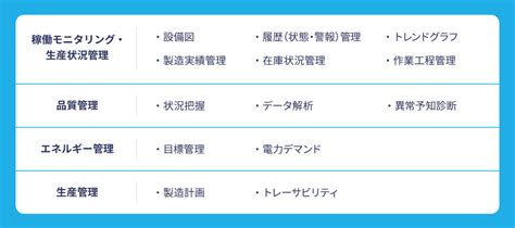 事例総合監視システム｜ソリューション｜インダストリーオートメーション｜日本電技株式会社