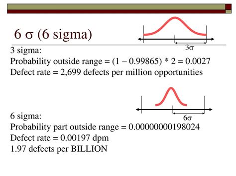 Total Quality Management Focus On Six Sigma Ppt Download