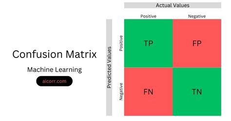 what is a confusion matrix in machine learning aicorr