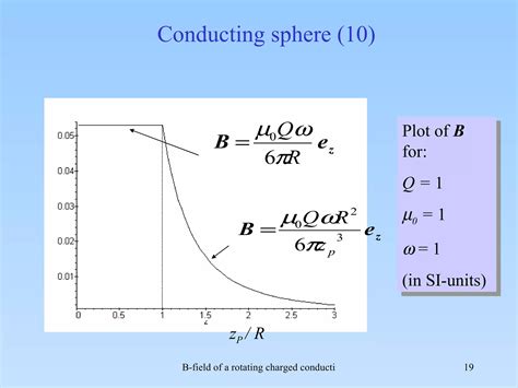 B Field Conducting Sphere Ppt