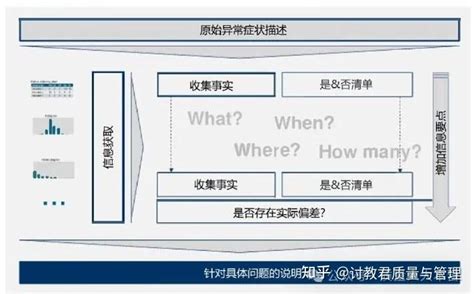 Vda 8d标准 知乎