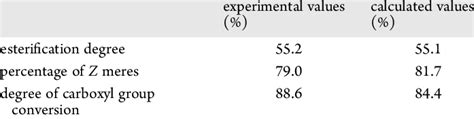 Experimental And Calculated Values Download Scientific Diagram