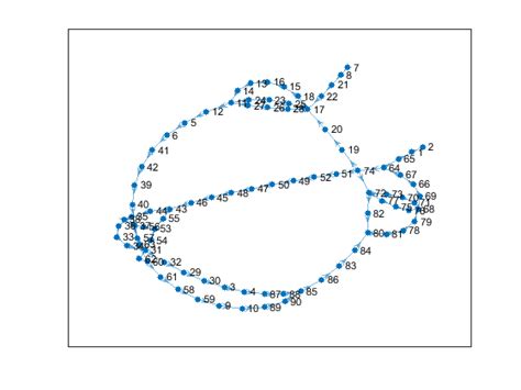 Find Shortest Control Path In Simulink Model MATLAB Simulink
