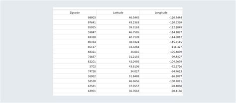 Mapping Office Locations And Service Areas Using Tableau And PowerBI