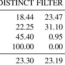 Pdf Lsq The Linked Sparql Queries Dataset