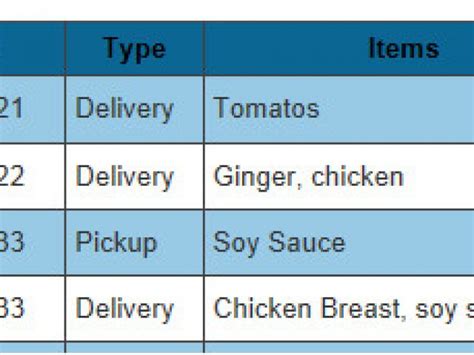 Template Field In Asp Net Asp Net Gridview Template Field Brickrutracker Williamson Ga Us