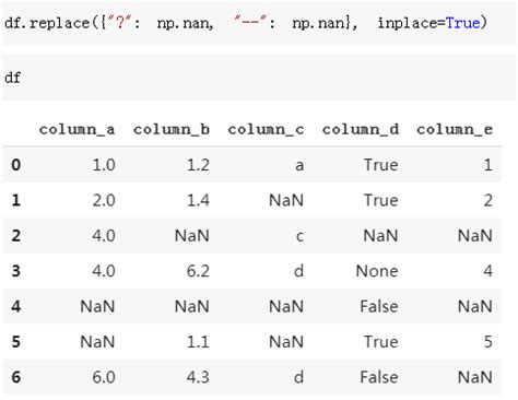 Handling Missing Values With Pandas Towards Data Science