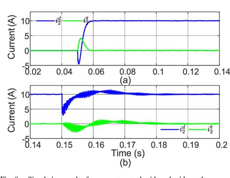 Figure 9 From Model Predictive Control For A Voltage Sensorless Grid