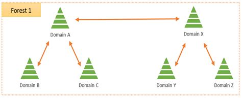 vmware horizon 7 true sso advanced features technical deep dive