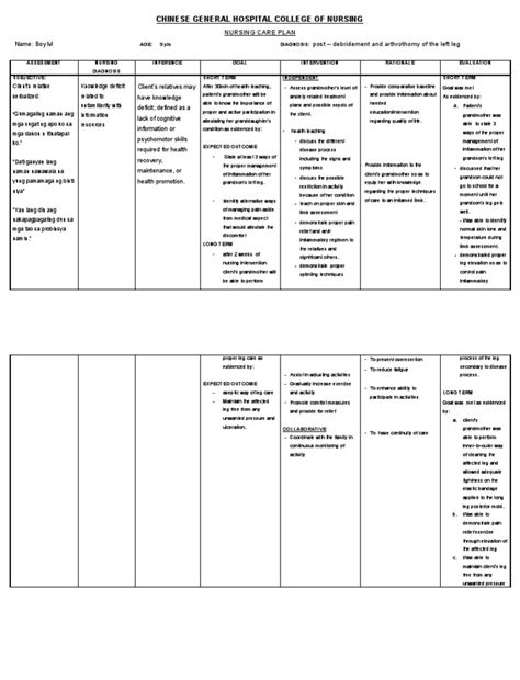 Nursing Care Plan 7 Knowledge Deficit Nursing Medical