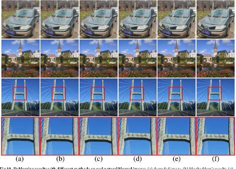 Figure 1 From Improved Estimation Of Motion Blur Parameters For