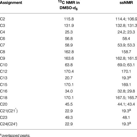 Chemical Structure Of A Pani And B Dbsa Download Scientific Diagram