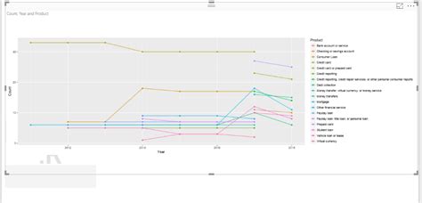 Multiple Axis Line Chart In Power BI Blogs Perficient