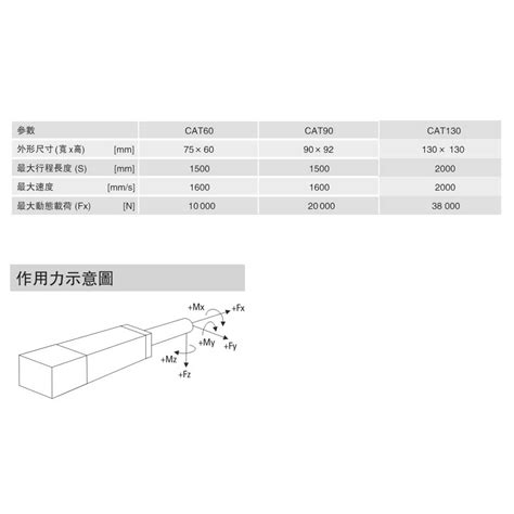 Cat系列电动缸电动缸模组电缸产品中心库比克智能装备广东有限公司