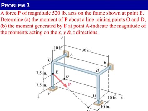 Solved Problem 3 A Force P Of Magnitude 520 Lb Acts On The