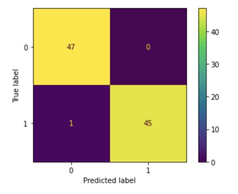 Confusion Matrix For Vgg16 Download Scientific Diagram