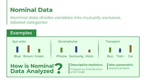 Data At The Ordinal Level Are Quantitative Only Online