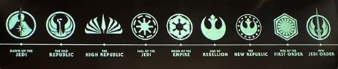 Lucasfilms Official Eras For Star Wars Canon With 25000 Bby Dawn Of