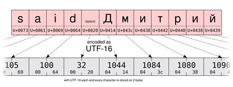 Battle Of The Texts And The Unicode Savior