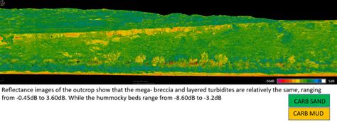 Lidar Applications Seg Wiki