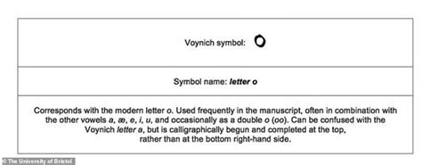 Worlds Most Mysterious Text Cracked Daily Mail Online