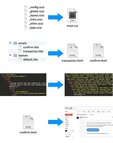 GitHub Svenkate Grunt Email Design A Grunt Workflow For Designing