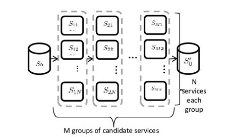 Sequence Service Process Download Scientific Diagram