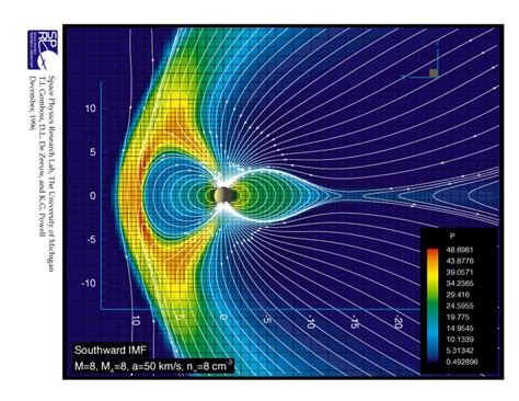 Tecplot VWAY