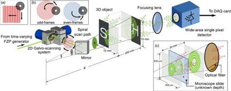 Optical Scanning Holography With A Spiral Trajectory The 3d Object Download Scientific