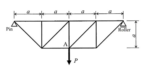 Solved Given A Modulus Of Elasticity Of E And An Area Of A Chegg