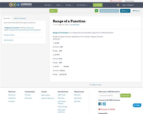 Range Of A Function Oer Commons