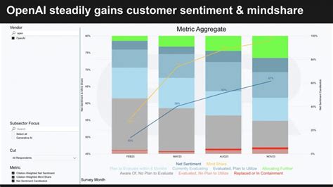 The Openai Meltdown Winners And Losers In The Battle For Ai Supremacy Siliconangle