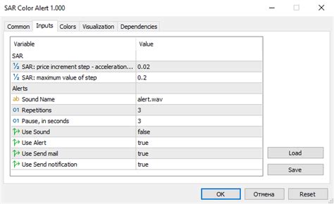 Dual Color Parabolic Sar Indicator Mt5 Sitename