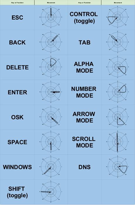 The Singleton Default Configuration