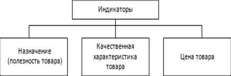 Составляющие конкурентоспособности товара Торгово сбытовая логистика