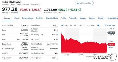 테슬라 매출 87 급증 주가 시간외서 5 이상 급등종합 머니s