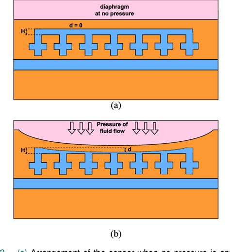 Figure 3 From Miniaturized Plasmonic Sensor With Dual Function