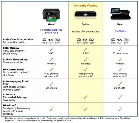 Imaging Resource Printer Review Hp Envy All In One Device