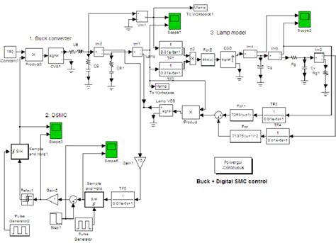 Simulated Scheme In Simulink Download Scientific Diagram