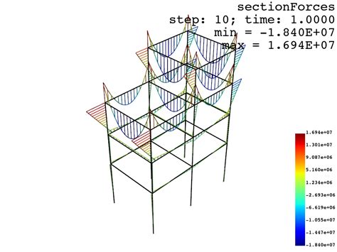Frame Element Responses Pyvista Opstool 1 0 19 Documentation