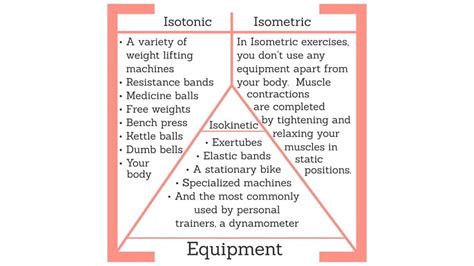 Sexercises Isometric And Isotonic The Isometrics Fashionable Exercise