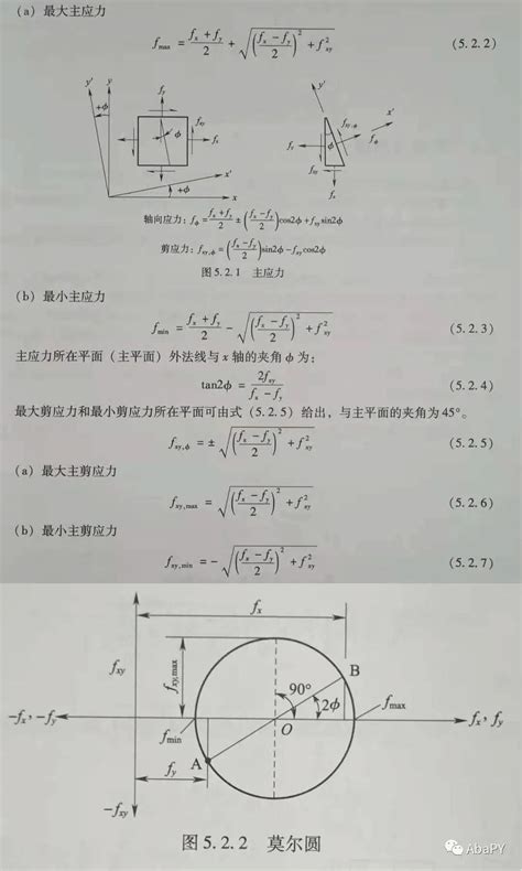 Asa 4 使用python脚本读取单元应力并绘制莫尔圆复合材料理论材料 仿真秀干货文章