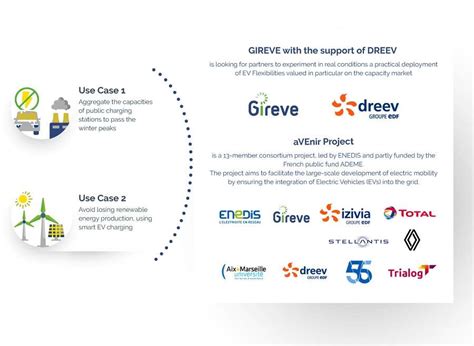 Gireve Eurelectric EVision