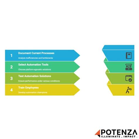 Master Process And Automation 10 Surprising Strategies